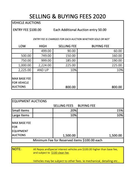 How It Works - Associated Auto Auction
